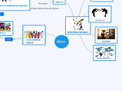 ETICA - Mind Map